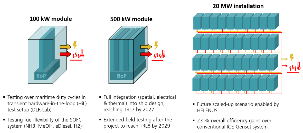 Key Outcomes - HELENUS