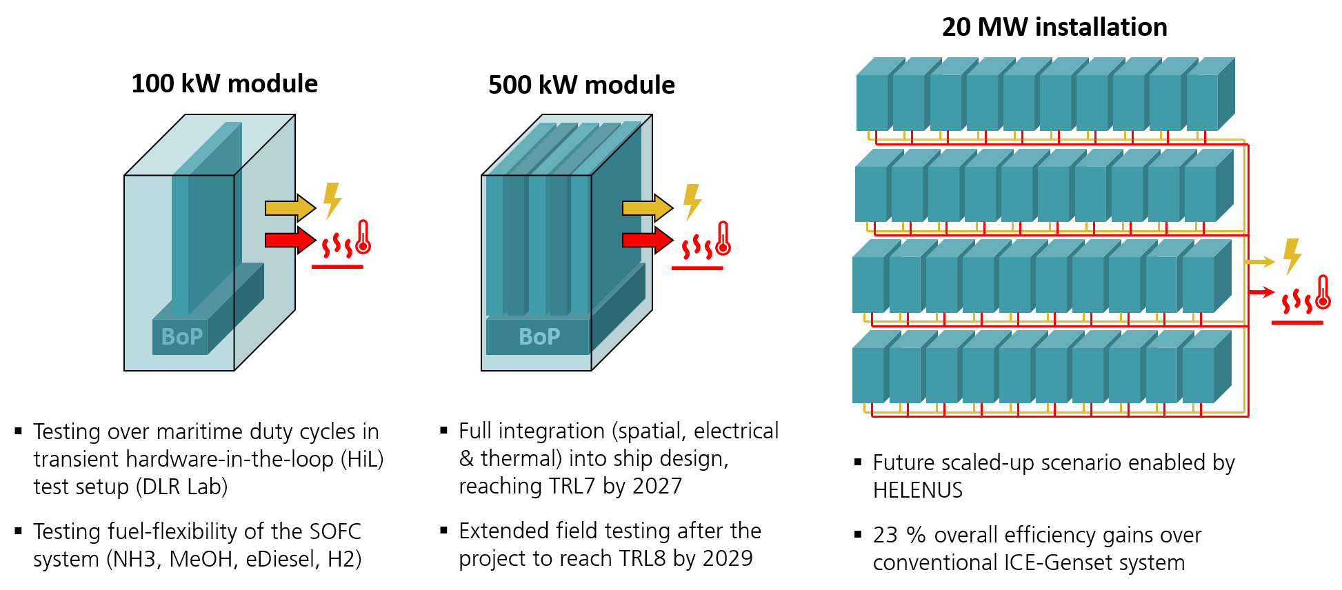 Key Outcomes - HELENUS